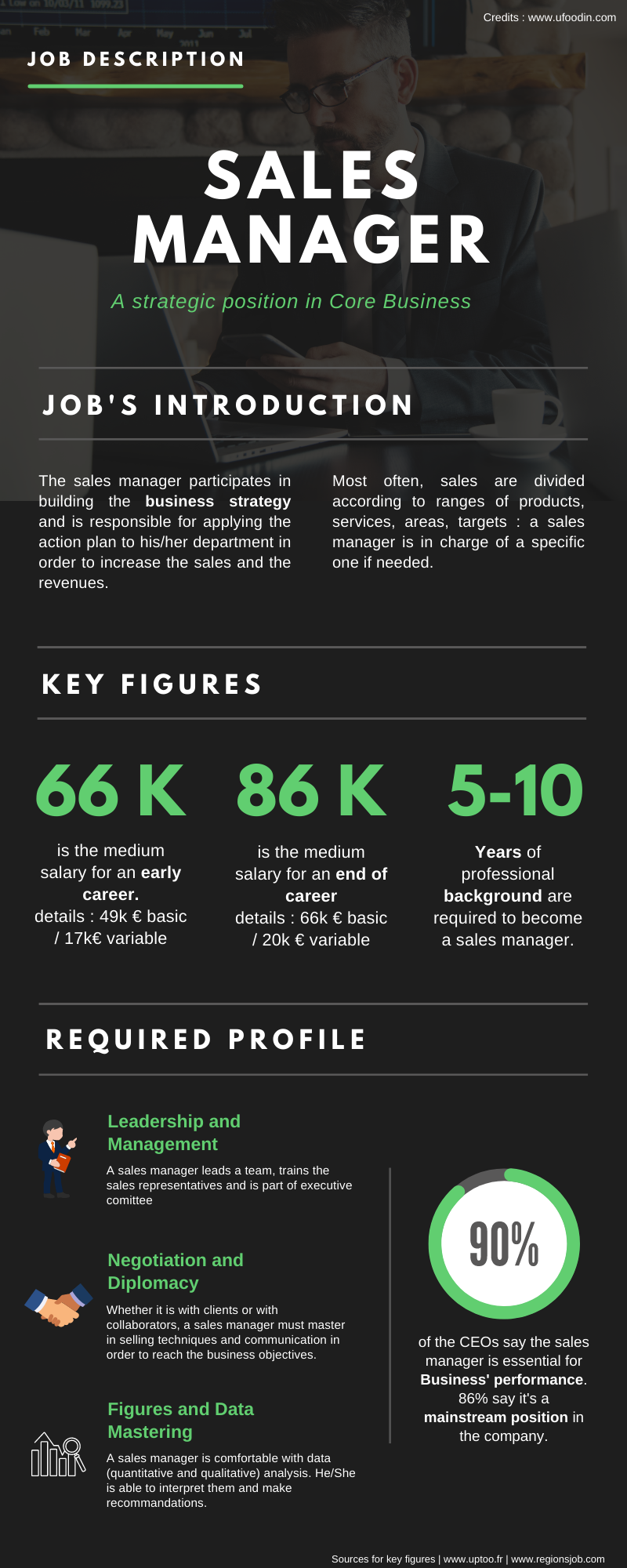 Sales Manager - Job Description - uFoodin