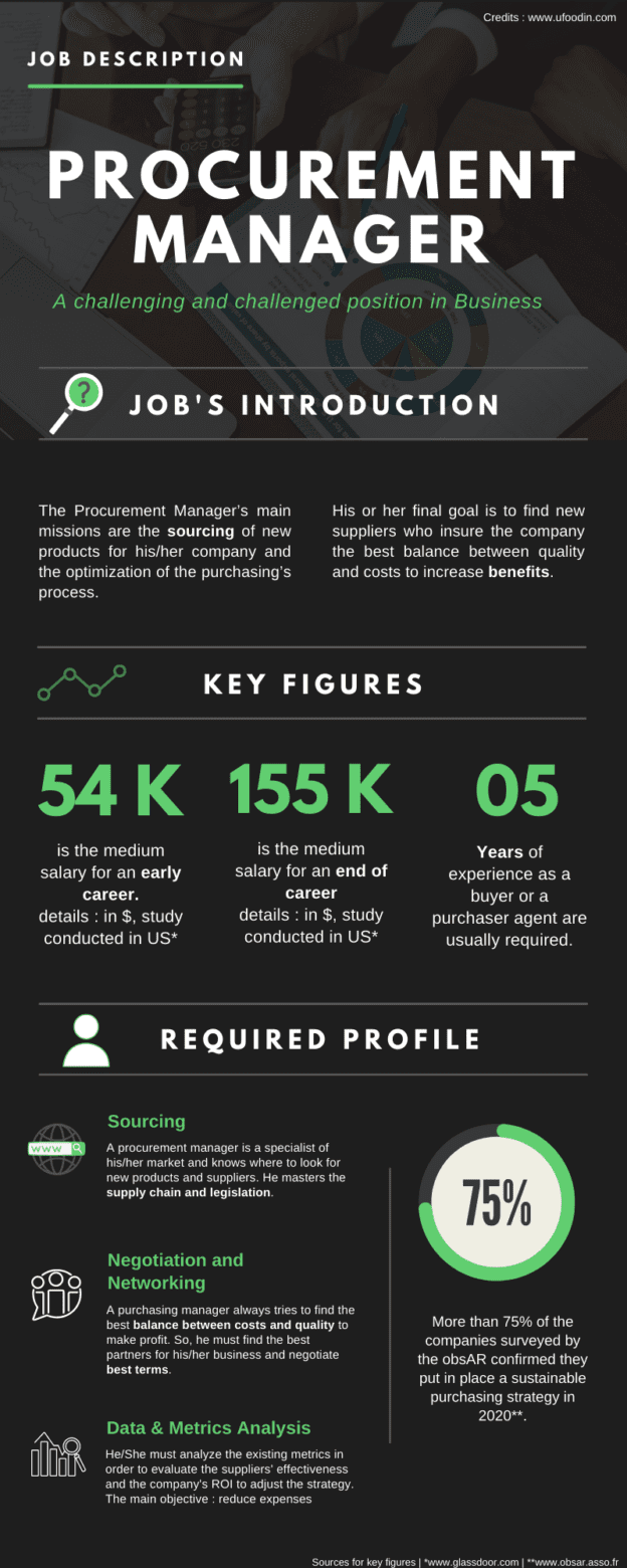 Procurement Manager - Job Description - uFoodin