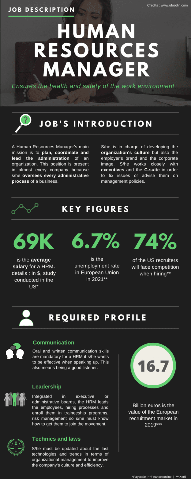 Human Resources Manager - Job Description - uFoodin