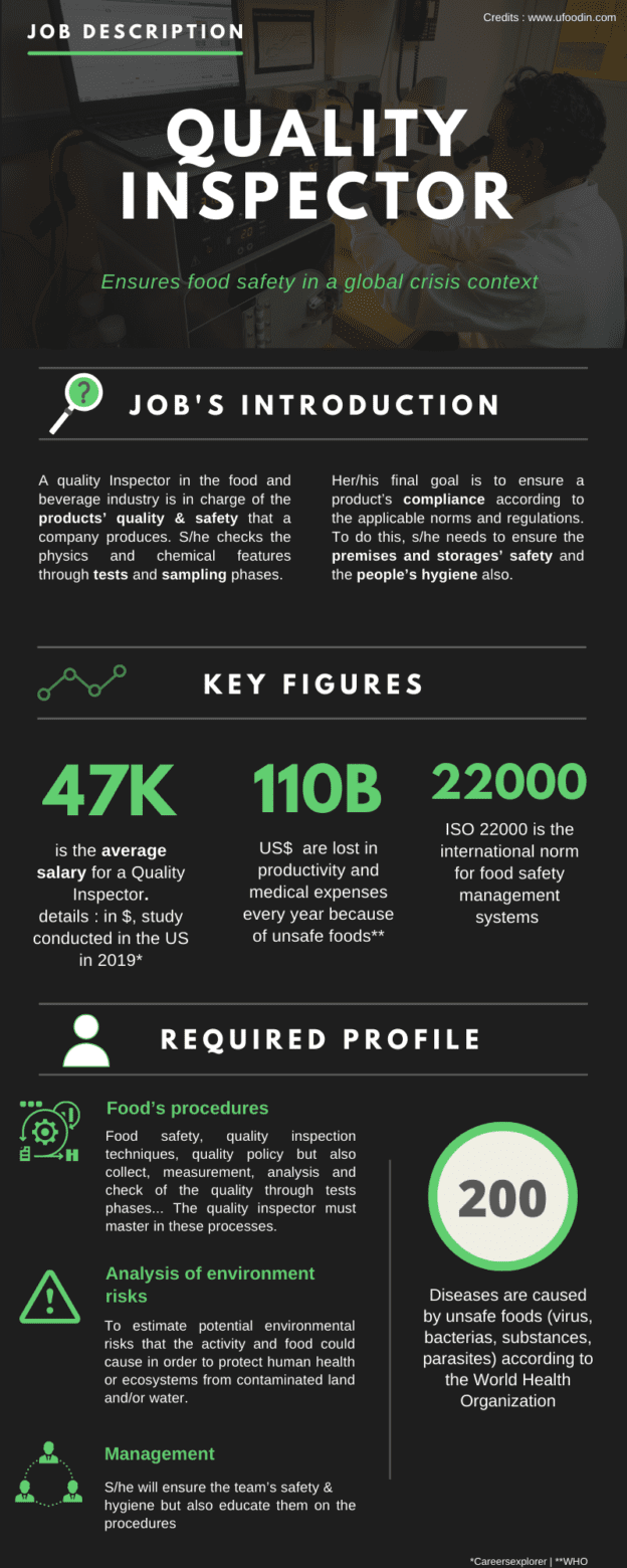 Quality Inspector - Job Description - uFoodin